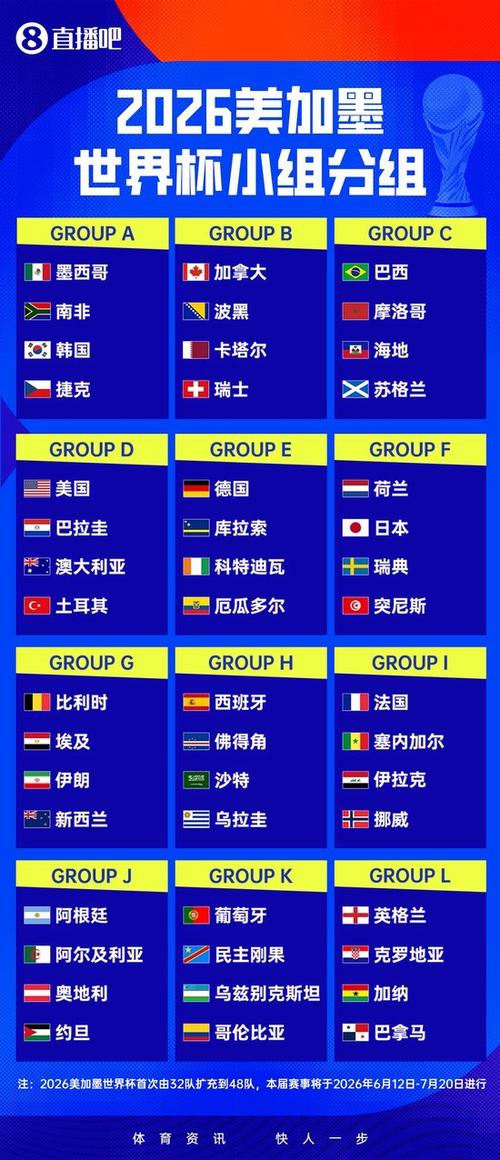 世界杯小组第三排名出炉新图标