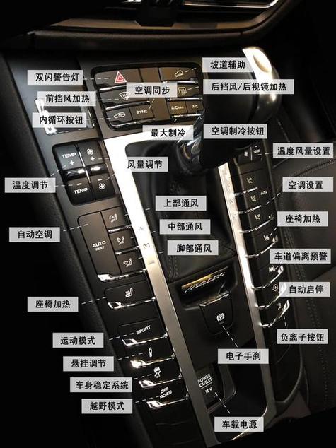 保时捷按钮功能图解图标