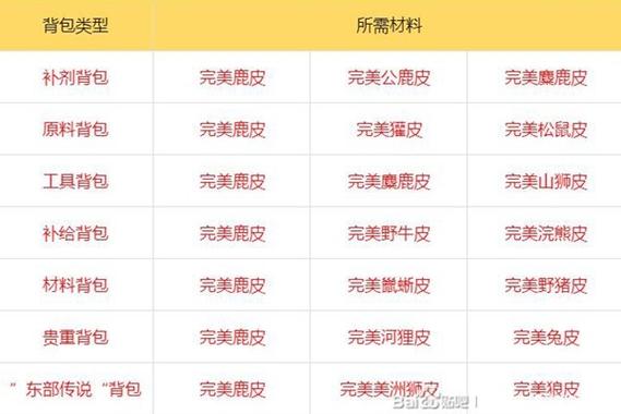 荒野大镖客2补给品背包解锁图标