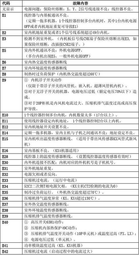 暖风机灯不亮是不是坏了图标