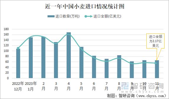 小麦进口配额转让图标