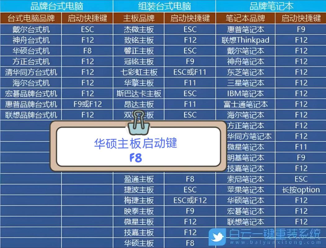 华硕主板上的按钮是干嘛的图标