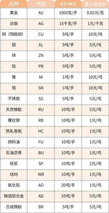 适合新手的期货品种图标