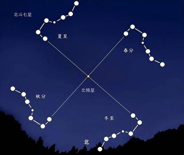 关于北斗七星的传说简短图标
