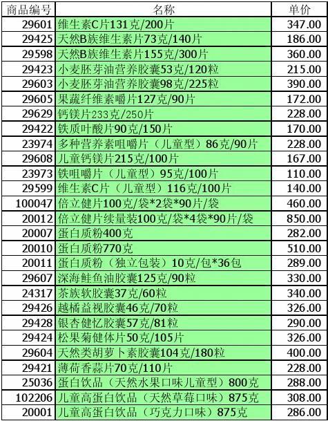 安利产品价格一览表缩略图