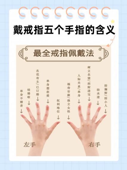 食指戴戒指是什么意思图标
