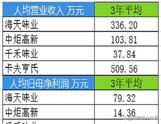 一瓶酱油的利润是多少图标