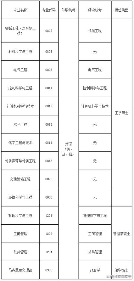 长安大学研究生招生简章图标