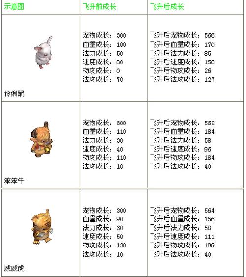 问道端游十大平民神宠截图