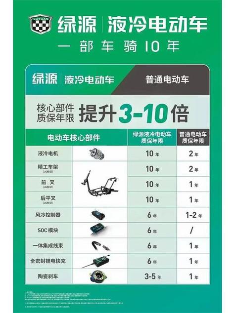 绿源换电池多少钱截图