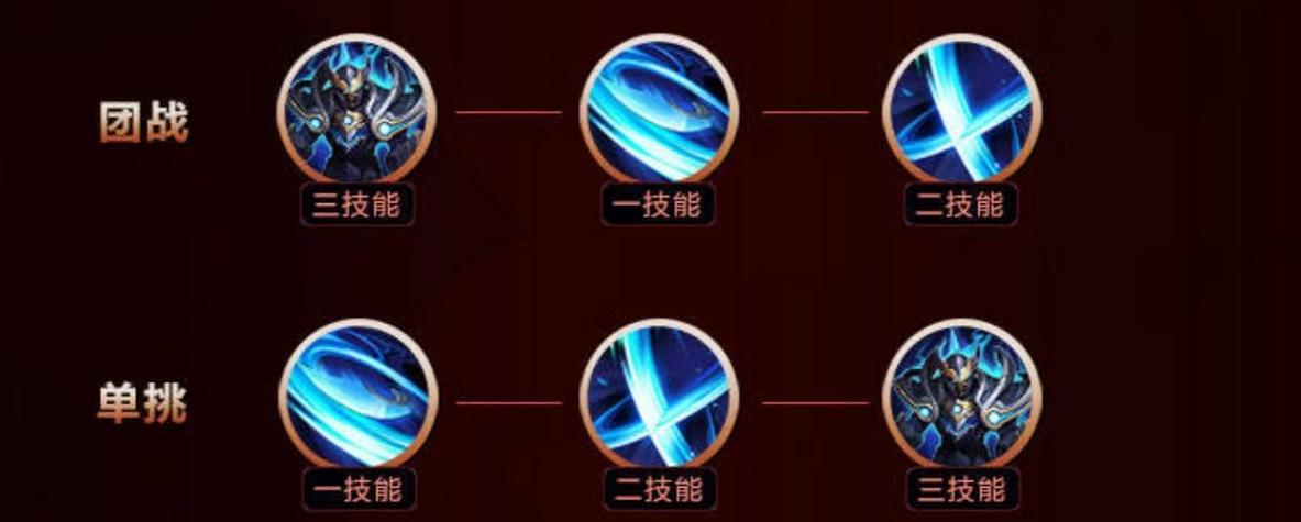 凯技能使用技巧顺序图标