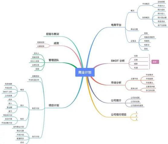 思维导图破解版下载图标