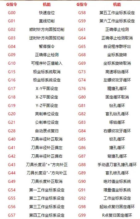 g代码循环指令截图