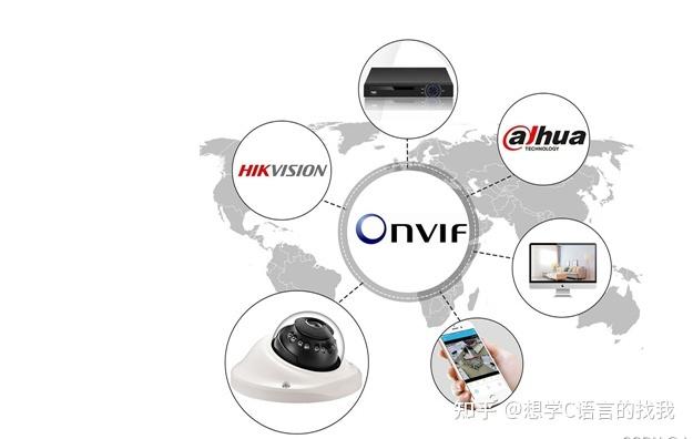 大华onvif协议设置图标