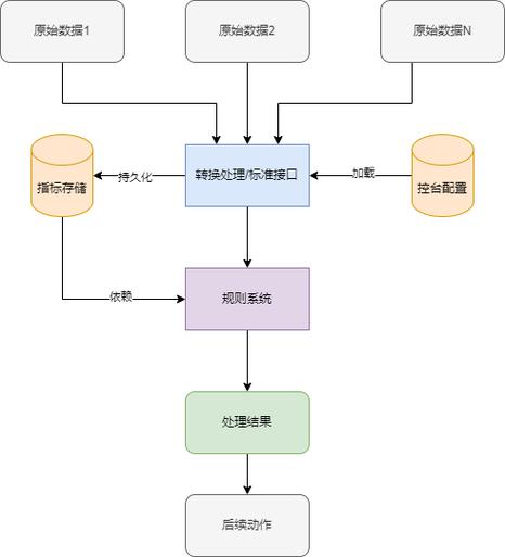 监控系统报警怎么处理截图