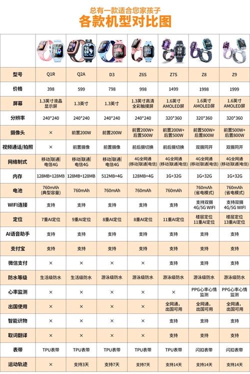 电话手表哪个品牌质量比较好图标