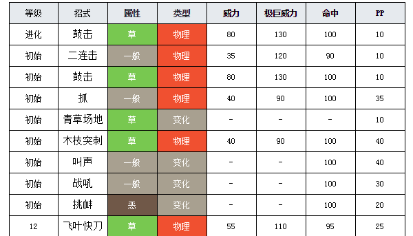口袋妖怪秒杀技能图标