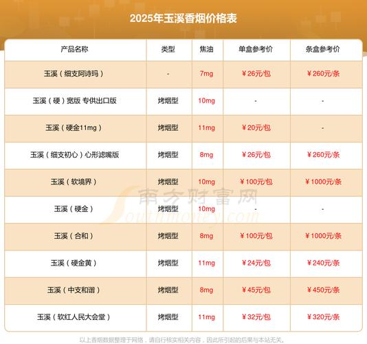 庄园烟多少钱一盒图标