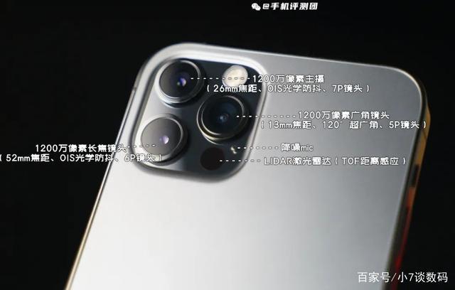 苹果手机三个摄像头功能图标