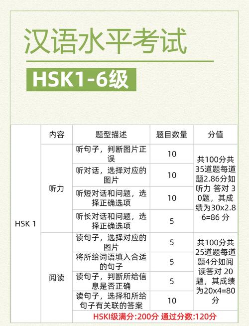 hsk考试等级图标