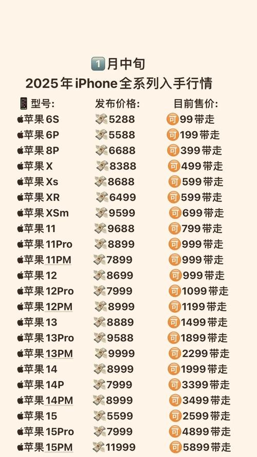 苹果xsmax屏幕尺寸多大尺寸图标