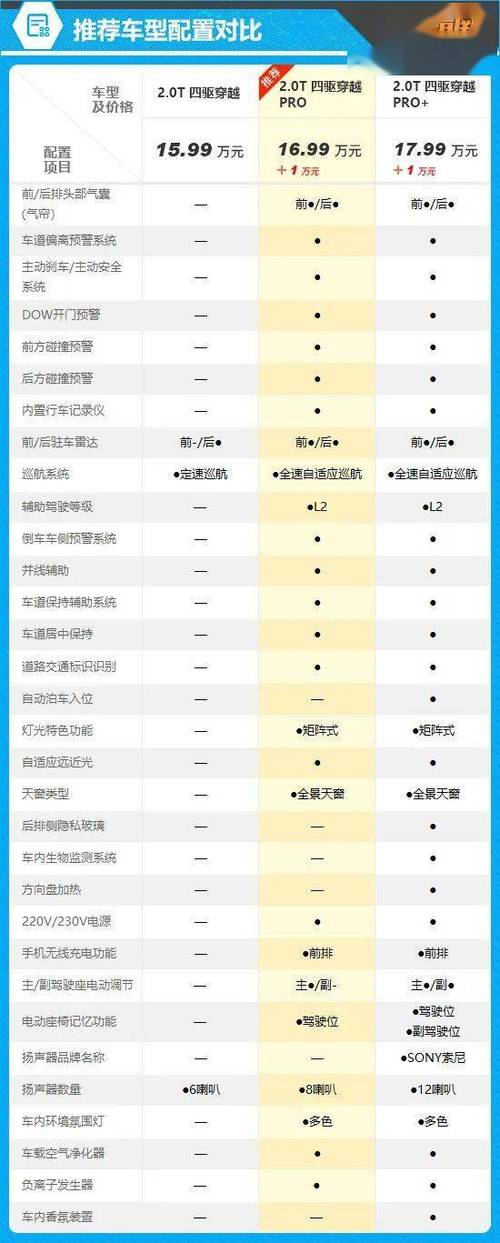 捷途旅行者配置参数