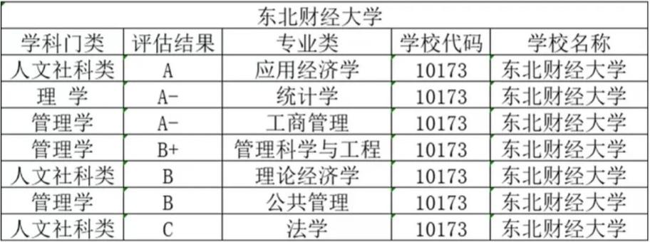 东北财经大学专业图标