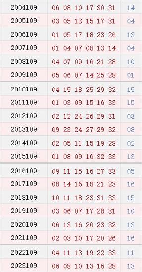 2014历史开奖记录查询图标