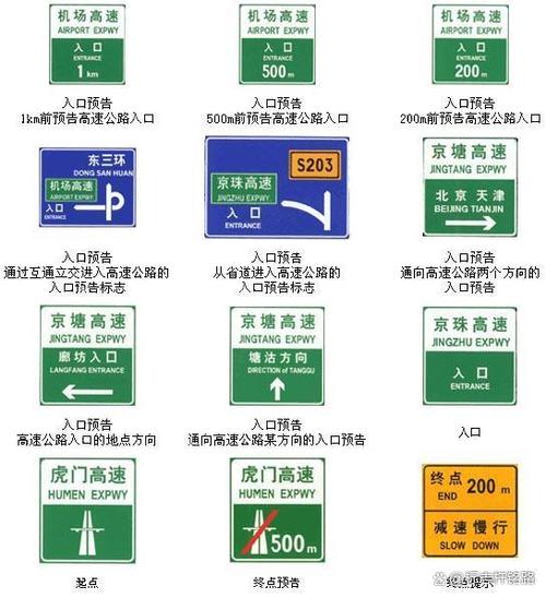 绿色/蓝色指路标志的含义图标
