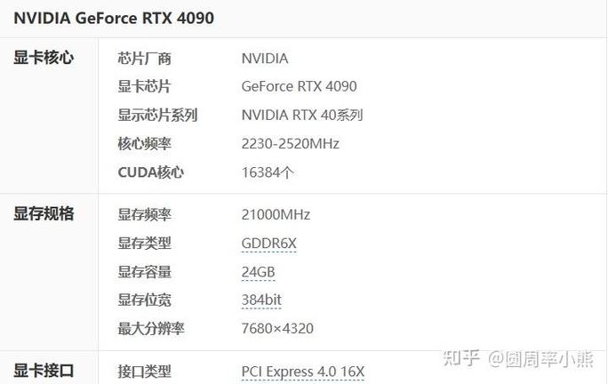 4090显卡参数