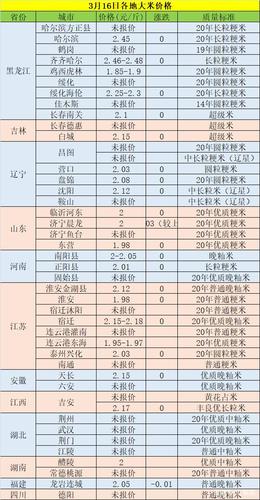 50斤一袋大米批发价格