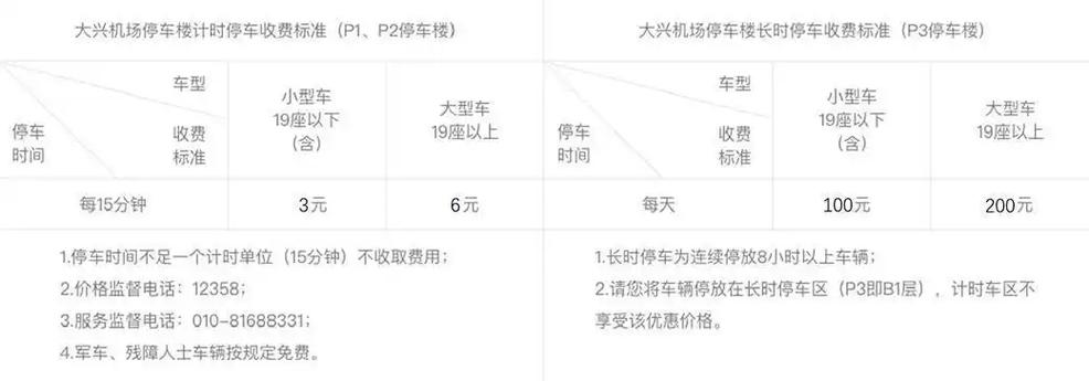 大兴机场附近免费停车攻略缩略图
