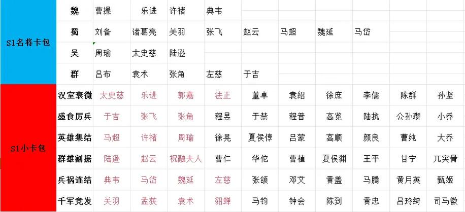 三战S1大卡包核心图标