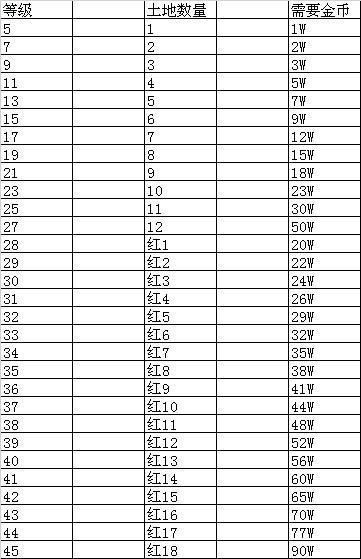 2026红土地升级一览表图标