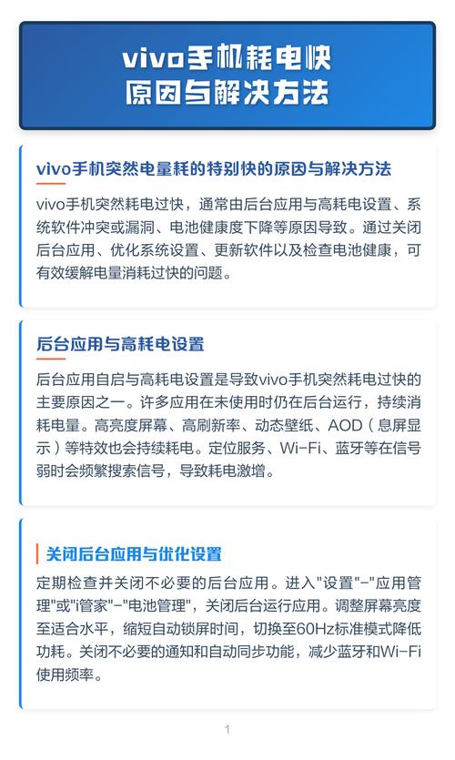 vivo耗电快怎么回事图标
