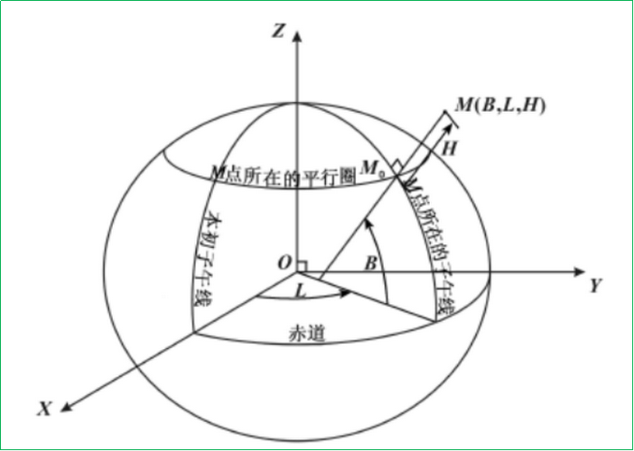 坐标点是什么意思图标