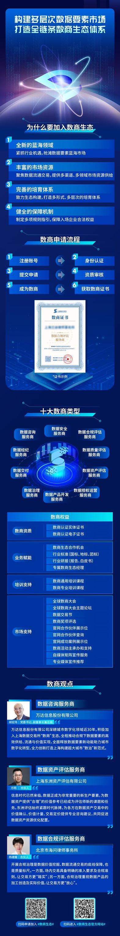 数字经济平台有哪些图标