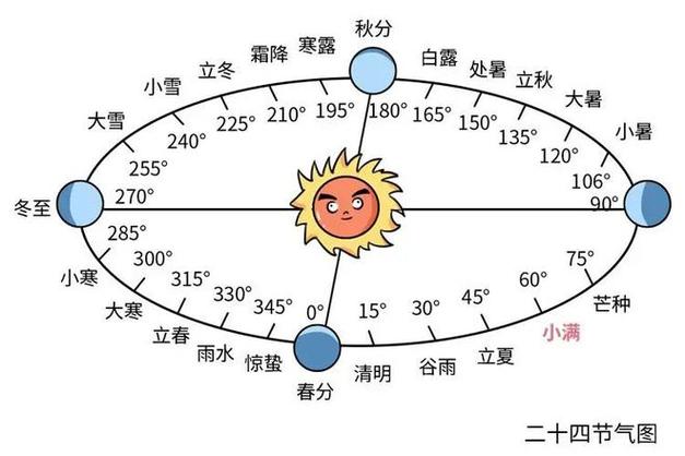 夏至日是几月几日图标