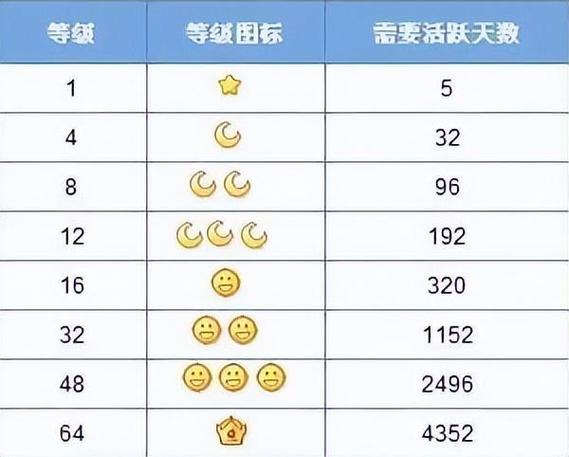 QQ看点升三级有什么用截图