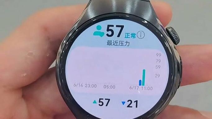 华为手表压力检测图标