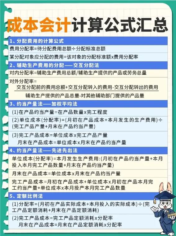 成本的三个计算公式图标