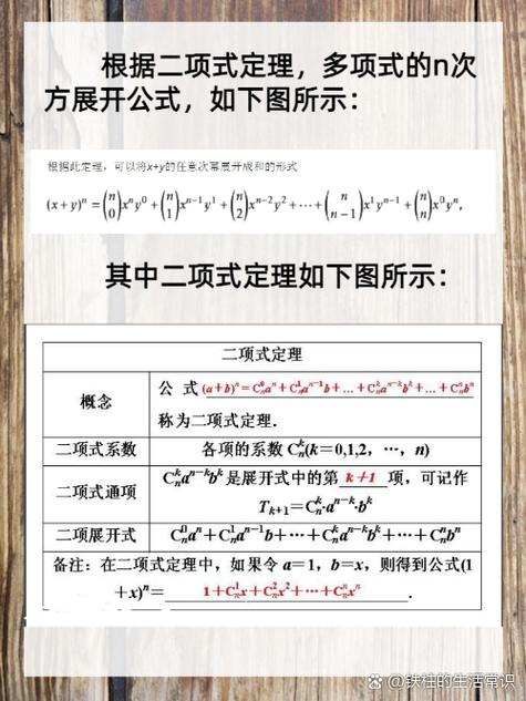 开n次方根的计算公式缩略图