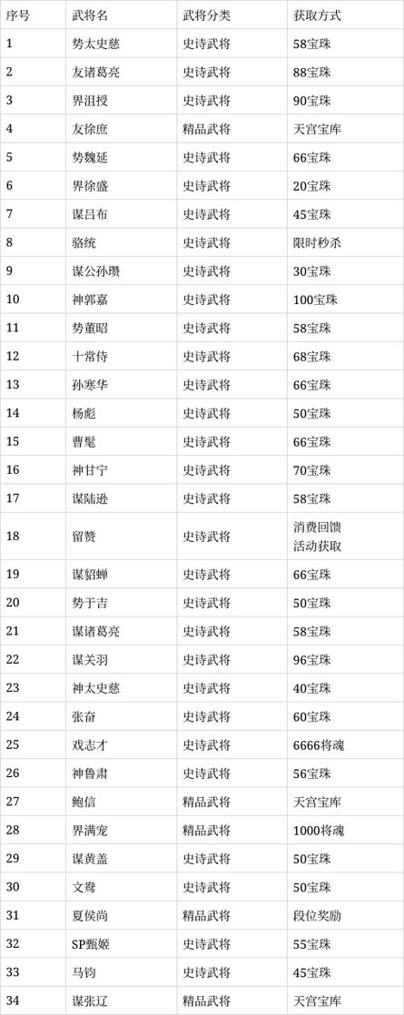 三国杀各个身份胜率图标