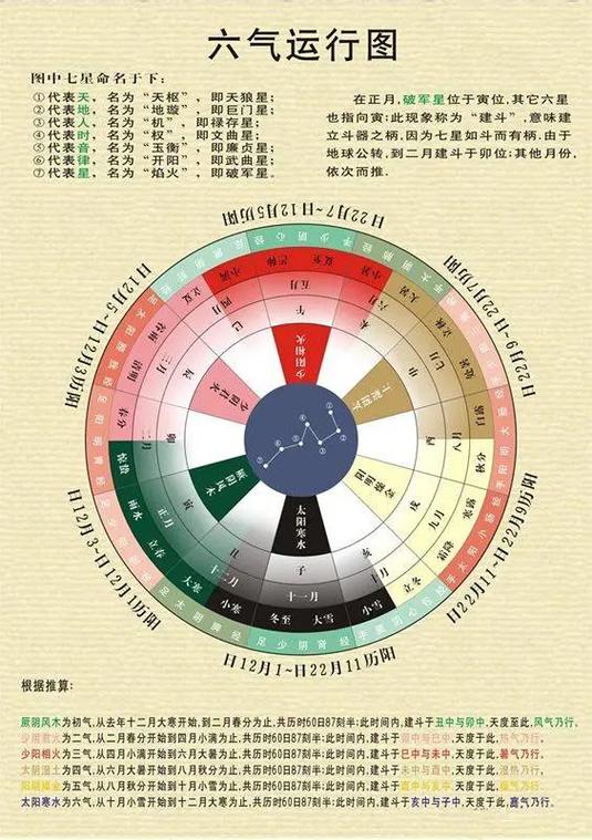 五运六气顺口溜图标