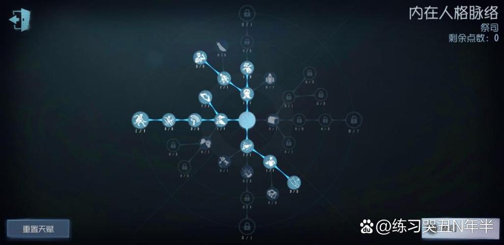 第五人格旧版天赋图标