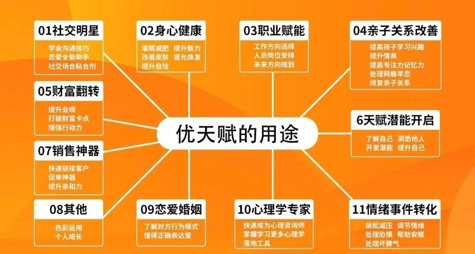 特性和特质的区别图标