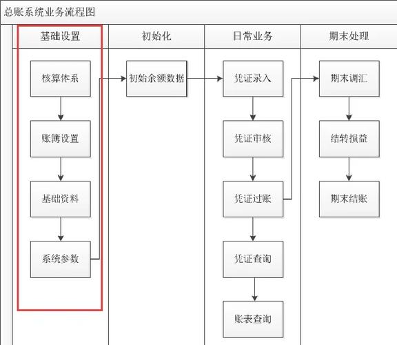 金蝶云星空怎么做入库出库图标