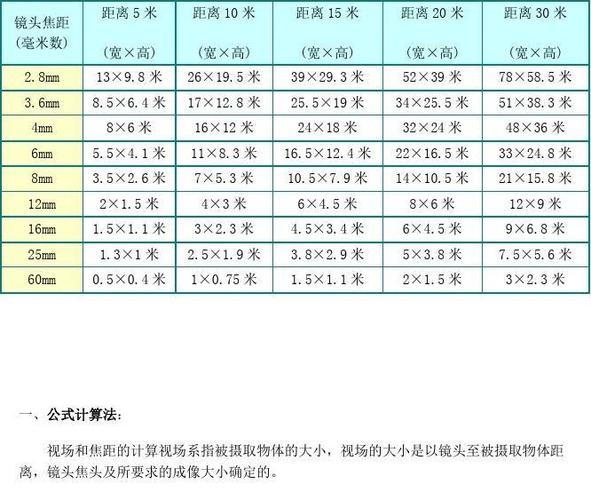 监控一般能拍到多少米距离截图