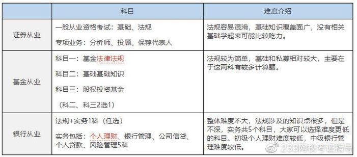 金融学必考三个证图标