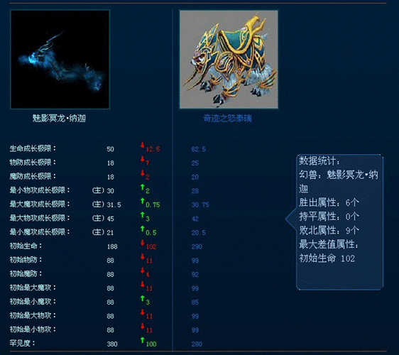 魔域二星副本带什么宠图标